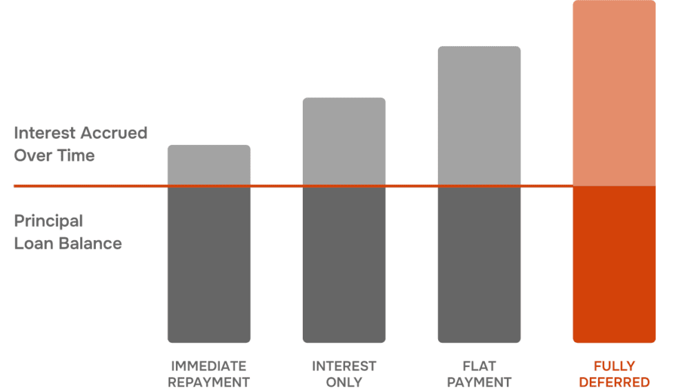 Undergraduate - Abe Student Loans